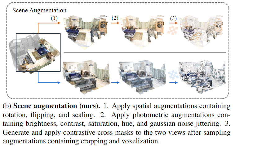 论文阅读 Masked Scene Contrast: A Scalable Framework for Unsupervised 3D Representation Learning-CSDN博客
