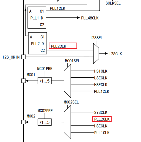 [APM32F4]【技术分享】什么？APM32F411的MCO还能这样用_单片机mco-CSDN博客