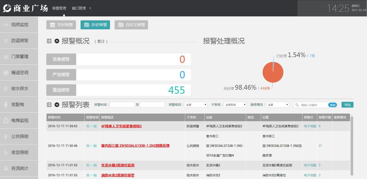 服务器ibms管理系统,IBMS智能化管理系统-CSDN博客