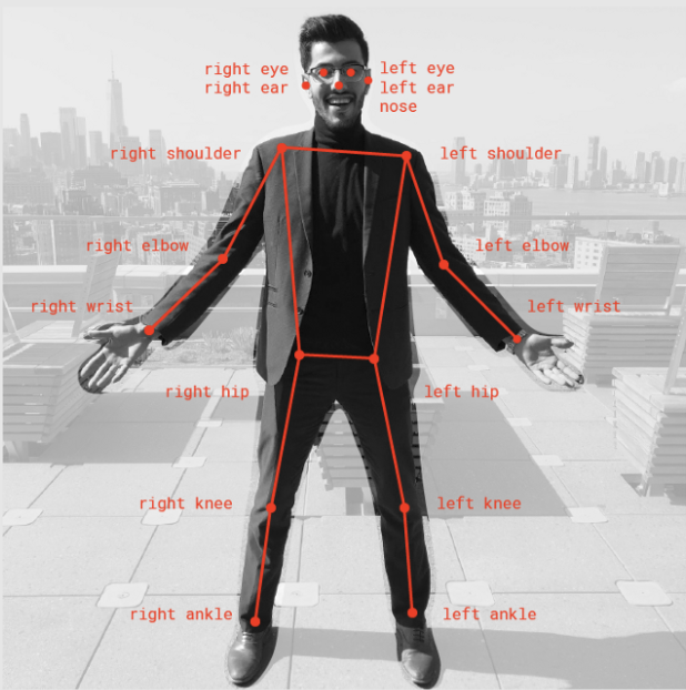 使用 PoseNet 和实时深度学习项目进行姿势检测-CSDN博客