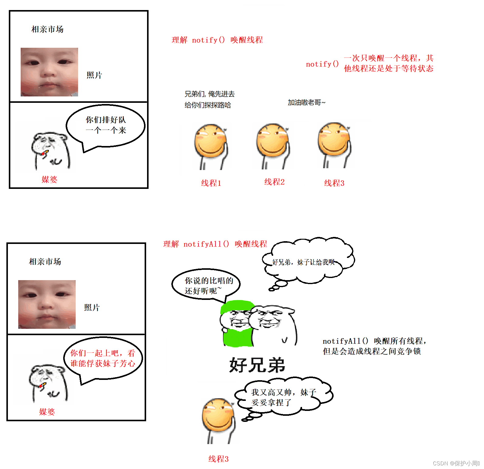 【javaee】wait 和 Notifywait Notify 标志位 Csdn博客