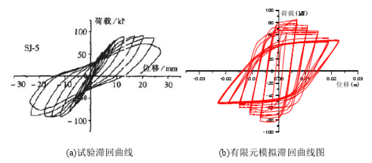 abaqus从入门到精通pdf_专栏 | Abaqus中基于UMAT的本构二次开发详细教程：由入门到精通...-CSDN博客