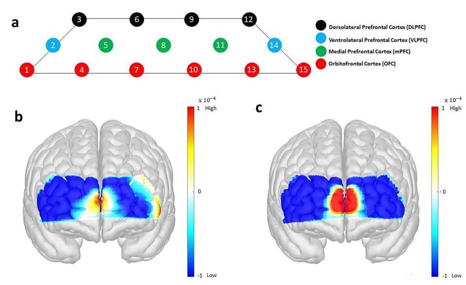 618，你冲动了吗？如何利用脑机接口来预测你的冲动消费行为？-CSDN博客