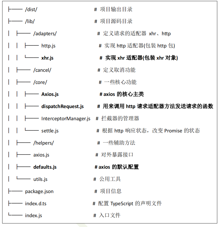 一、Axios入门——初认识Axios-CSDN博客