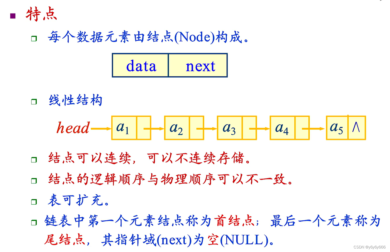 线性链表1 Csdn博客 