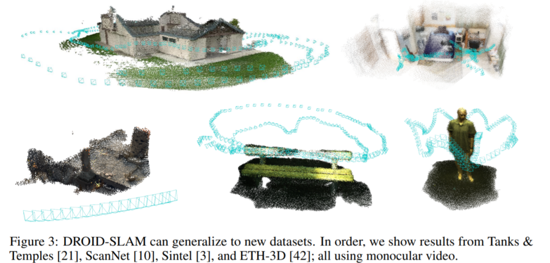 DROID-SLAM: 单目、双目、RGBD相机的深度视觉SLAM-CSDN博客