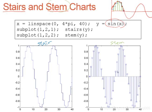 用matlab绘制对数图像,matlab图像绘制（进阶篇）_weixin_39968410的博客-CSDN博客
