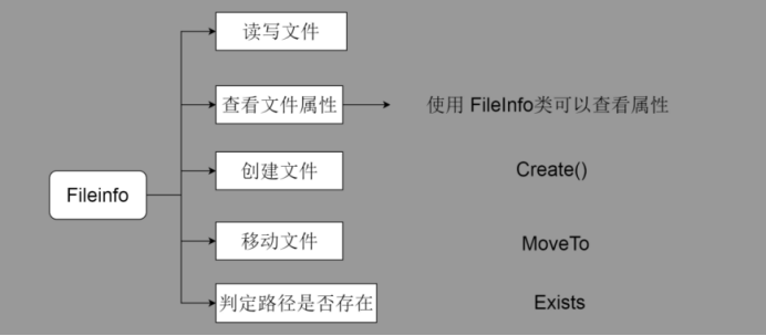 Unity_unity 变量设置一个别名-CSDN博客