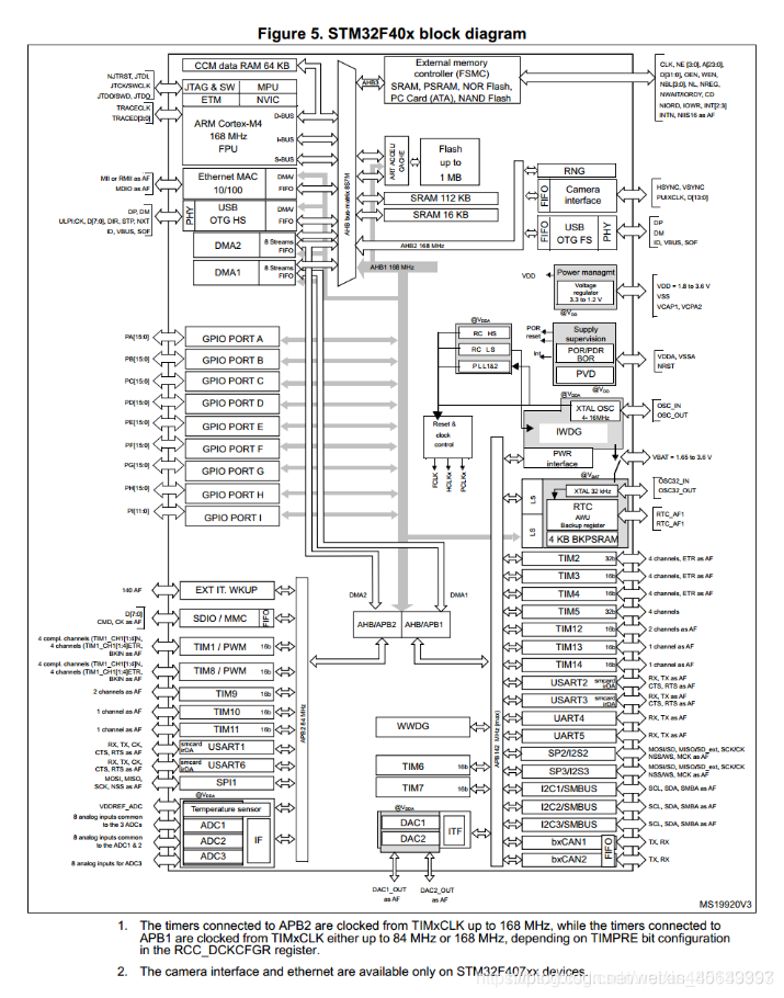 图文详解如何配置 STM32 的时钟_stm32时钟配置流程-CSDN博客