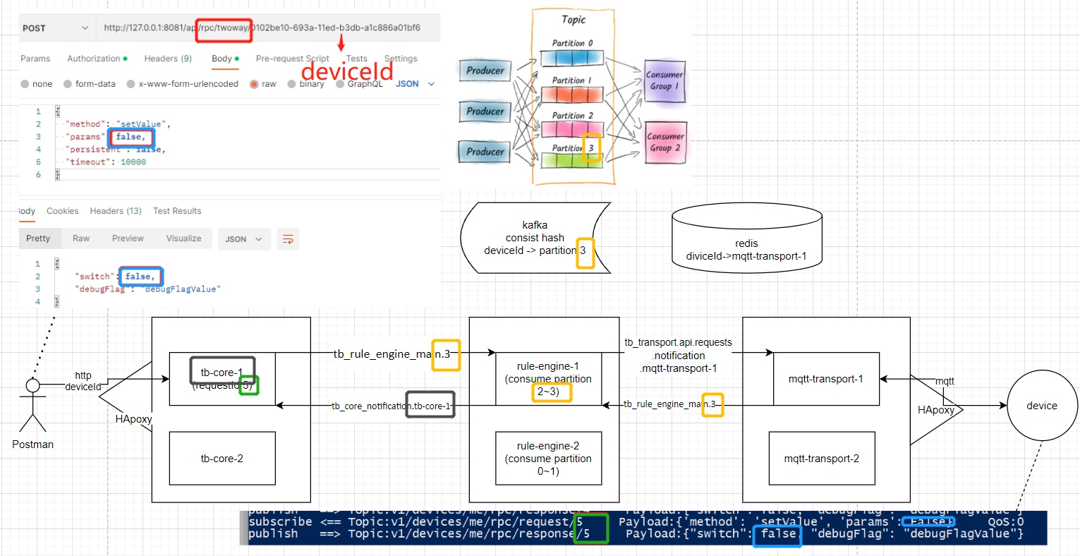 IoT Thingsboard 微服务分布式 mqtt设备控制 架构与可用性分析_thingsboard 微服务架构-CSDN博客