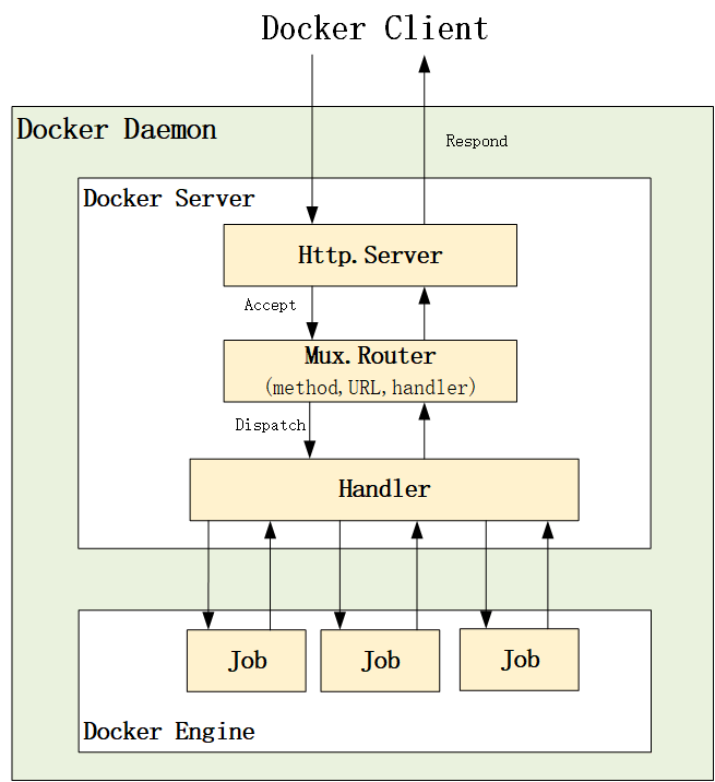 Docker_yum 升级docker-CSDN博客