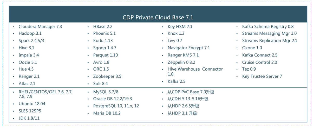 从大数据平台CDP的架构看大数据的发展趋势_cloudera data platform(cdp)-CSDN博客