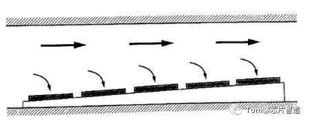 APCVD工艺介绍。_apcvd 控制系统-CSDN博客
