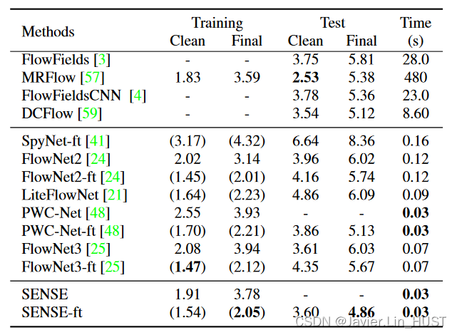 [论文翻译]SENSE: a Shared Encoder Network for Scene-flow Estimation ...