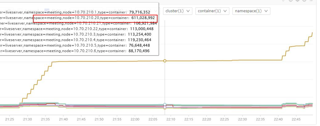 一次JSON序列化panic引发的死锁问题记录_golang json.marshal 引发panic-CSDN博客