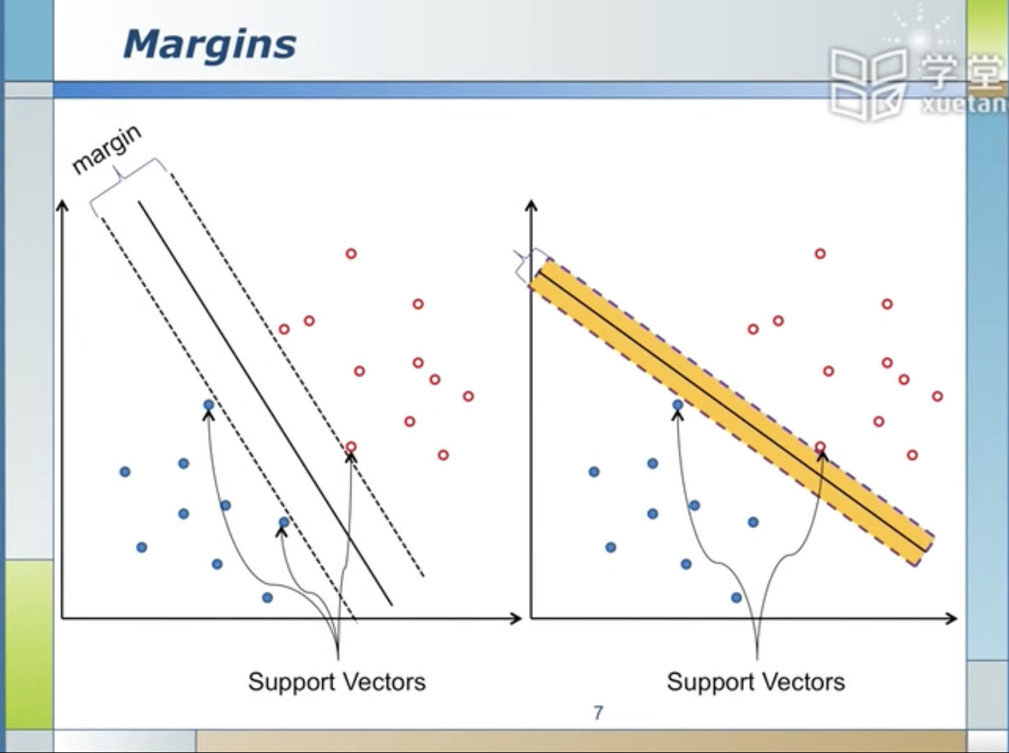 5.1最大间隔-CSDN博客
