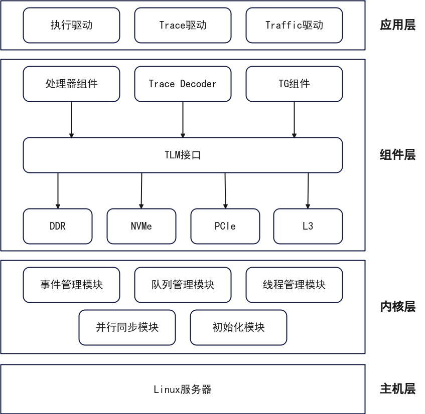 ESL设计概述-CSDN博客