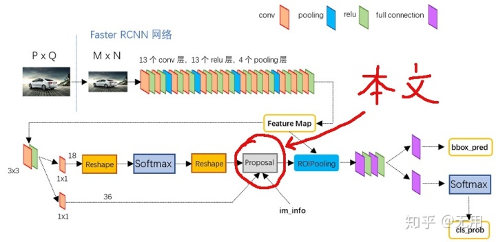 cuda 核函数 for循环_一、faster-rcnn源码阅读：nms的CUDA编程-CSDN博客