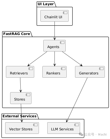 fastRAG：构建和探索高效的检索增强生成模型和应用-CSDN博客