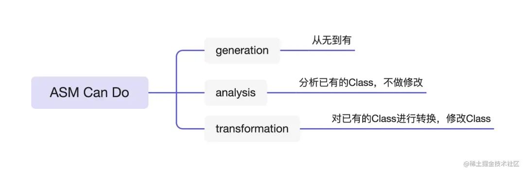 ASM从入门到精通-CSDN博客