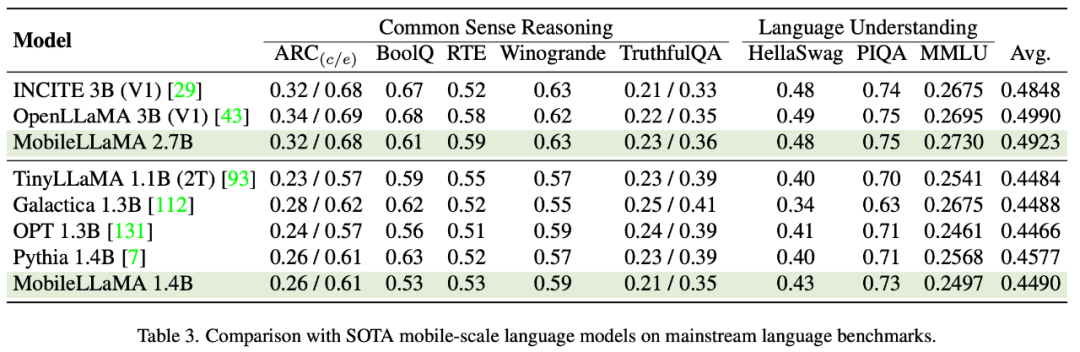 MobileVLM：移动端多模态大模型！骁龙888实时运行 | 美团、浙大等-CSDN博客