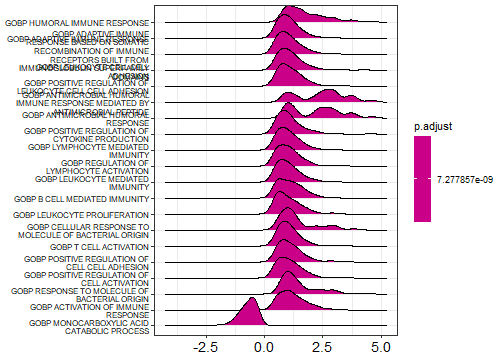 GSEA富集分析可视化_gseaplot2-CSDN博客