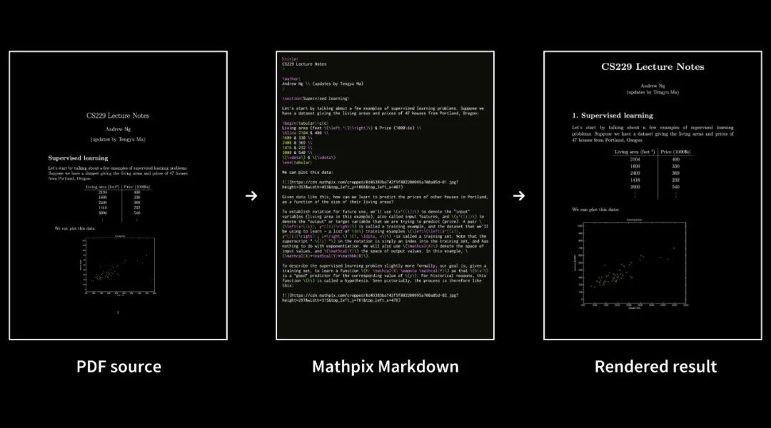 PDF转成可编辑的Markdown、LaTex，数学公式神器Mathpix Snip更新，每月免费20页_pdf转latex软件-CSDN博客