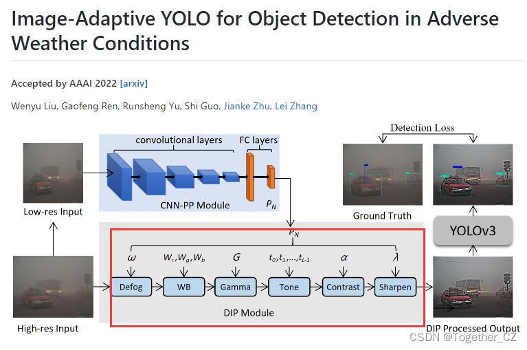 基于图像自适应YOLO开发构建恶劣天气条件下目标检测系统【Image-Adaptive YOLO for Object Detection in Adverse Weather ...