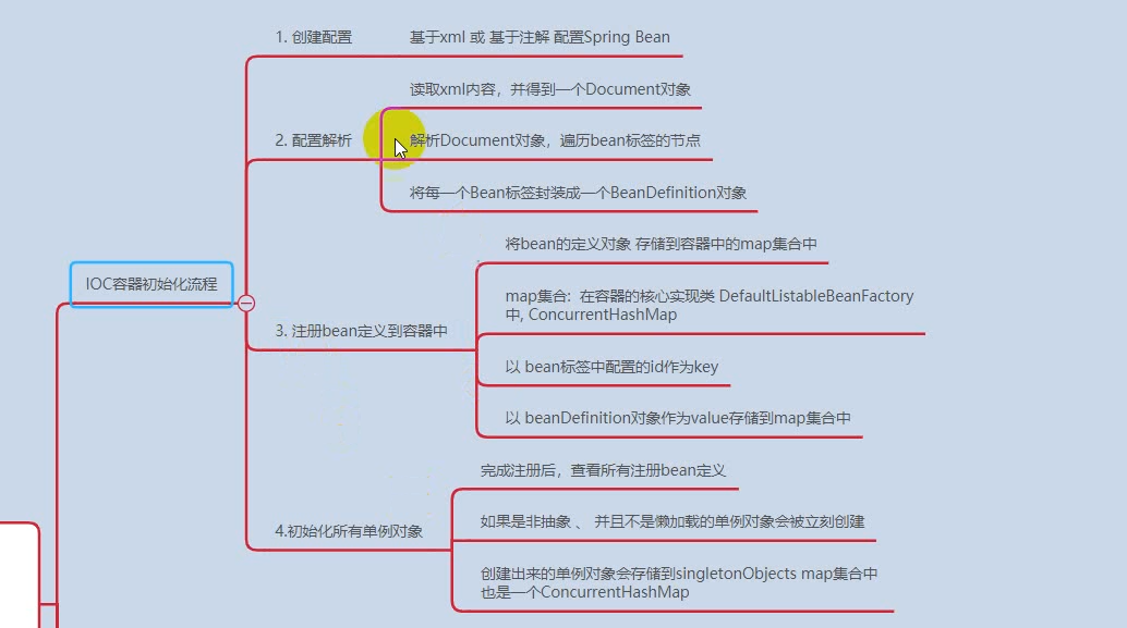闲散小计-Spring_ioc容器的工作原理? 如: 容器初始化流程 容器.getbean流程-CSDN博客