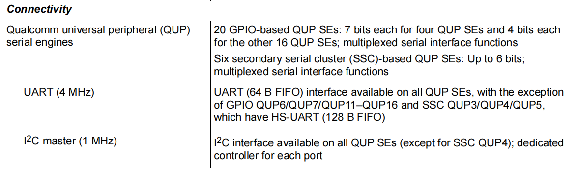 高通SA8155原理图和特性介绍（1）_骁龙8155参数-CSDN博客