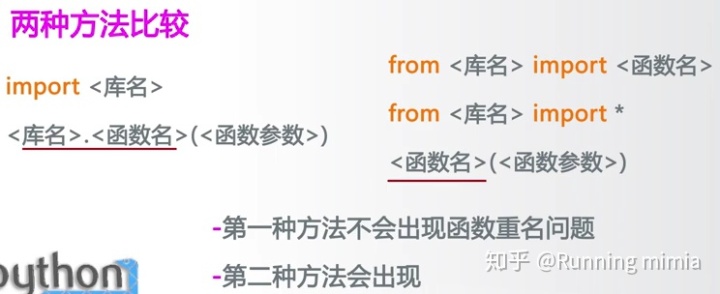 Python Turtle绕原点旋转python 2 基本图形绘制 Csdn博客