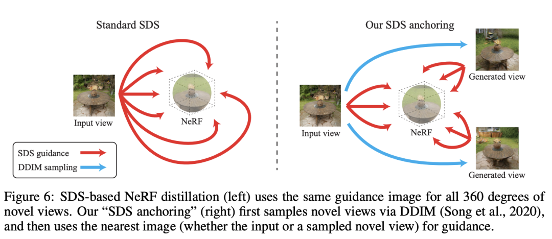 李飞飞团队新作ZeroNVS：单个视图360度全场景生成-CSDN博客