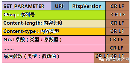 手撕RTSP协议系列（11）——RTSP_SET_PARAMETER_set parameter-CSDN博客