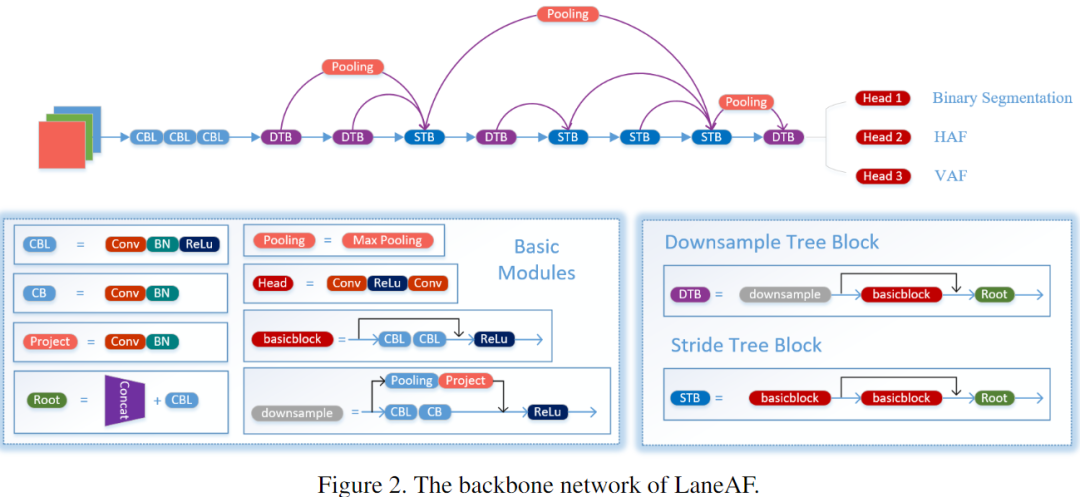 无需假设车道线数！LaneAF：基于亲和域的鲁棒多车道线检测-CSDN博客