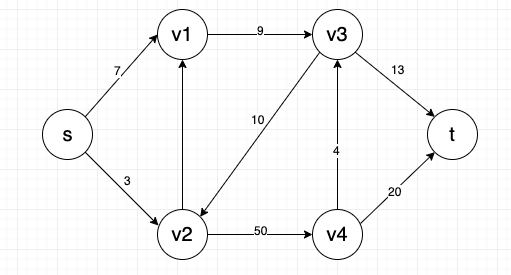 ADT: Graph 图_adt graph-CSDN博客