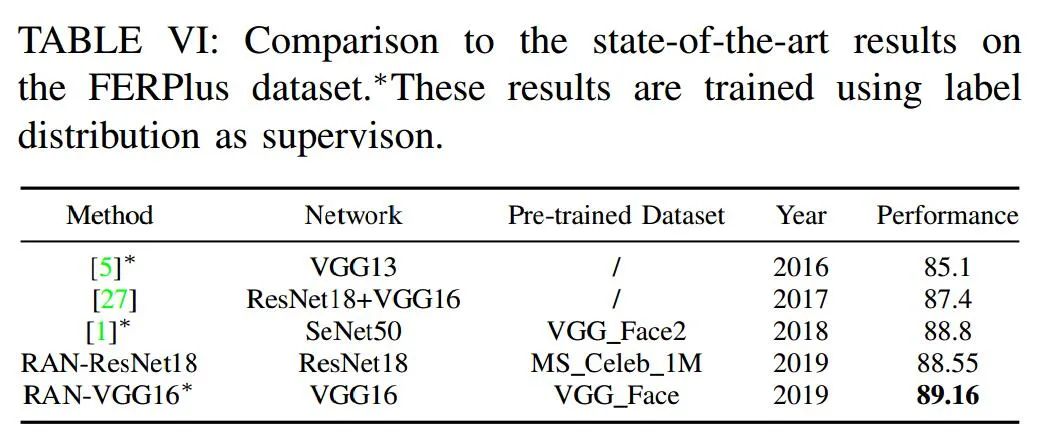 affectnet数据集_处理表情识别中的坏数据：一篇CVPR 2020及两篇TIP的解读-CSDN博客