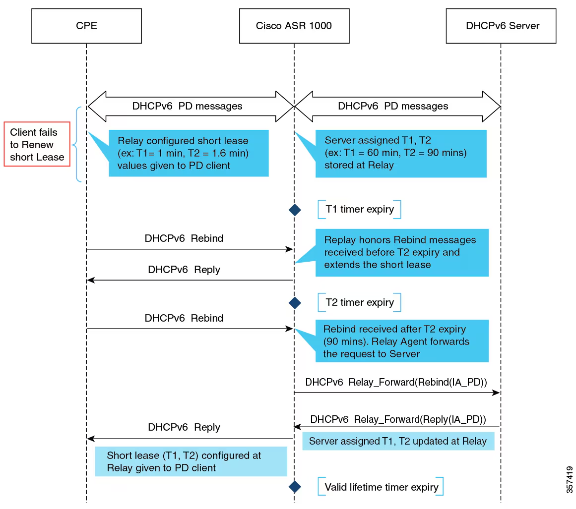 深度解析DHCPv6服务器配置指南-CSDN博客