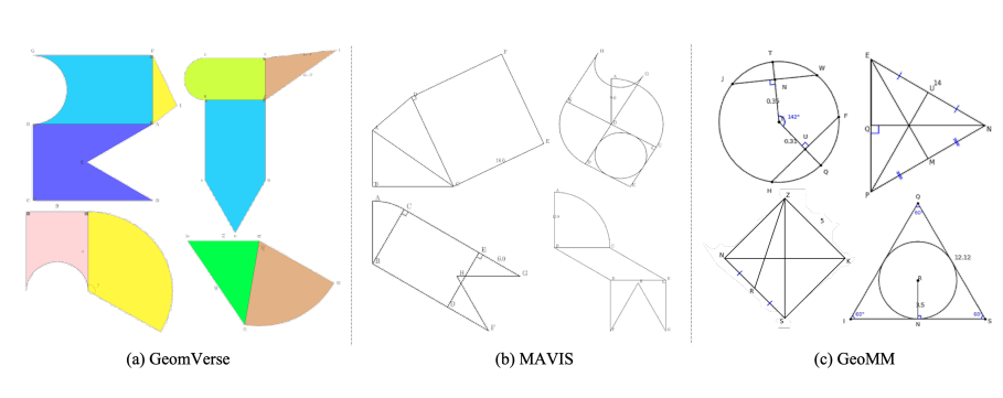 R-CoT: 利用反向思维链弥补合成数据与实际数据之间的GAP，实现多模态几何数据生成能力突破...-CSDN博客