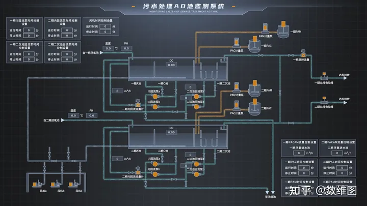 工业web组态可视化开发软件——sovit2d Csdn博客
