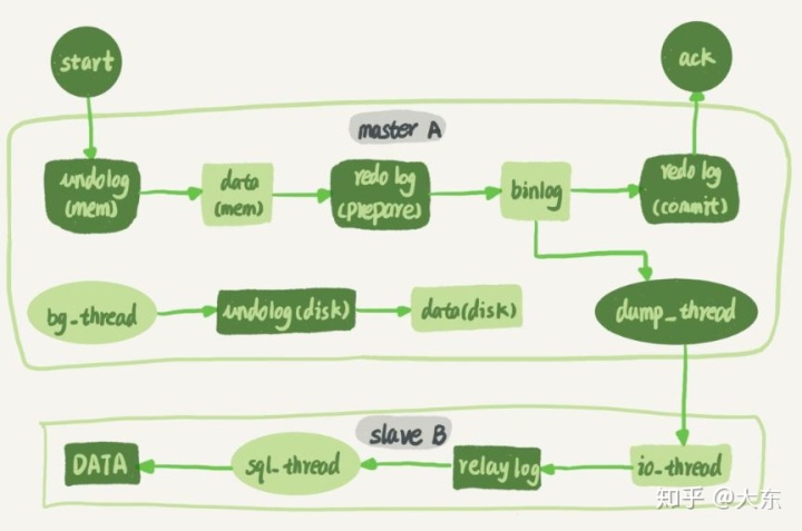 流程图讲解_画了这么多流程图，你真的画规范了吗？-CSDN博客