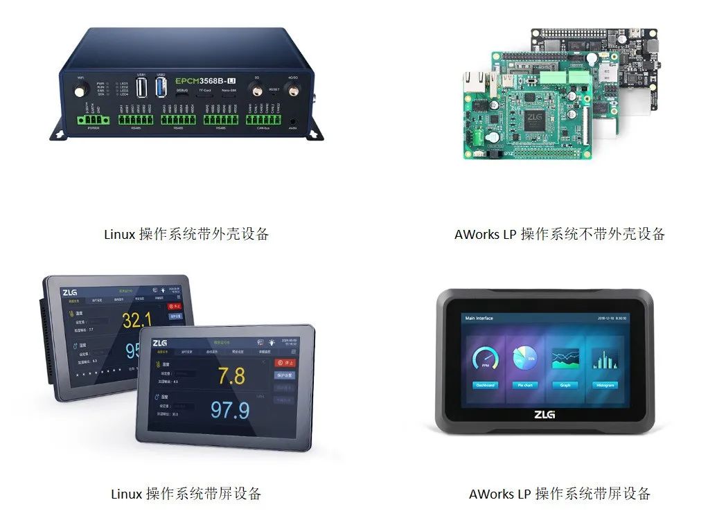 从客户需求看ZLG | 您的需求，我都满足-CSDN博客