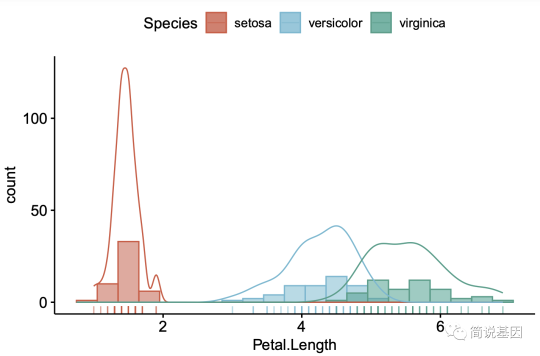出版级直方图绘制，轻松拿捏（初学者友好的R包ggpubr在线版）-CSDN博客