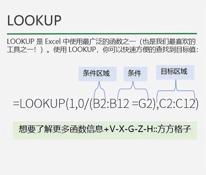 lookup基础用法_lookup1,0-CSDN博客