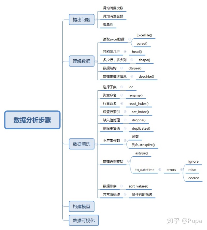 Pandas Series 相加pandas数据分析入门 Csdn博客