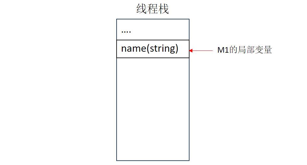 Clr Via C(二)线程栈与托管堆c线程栈大小 Csdn博客