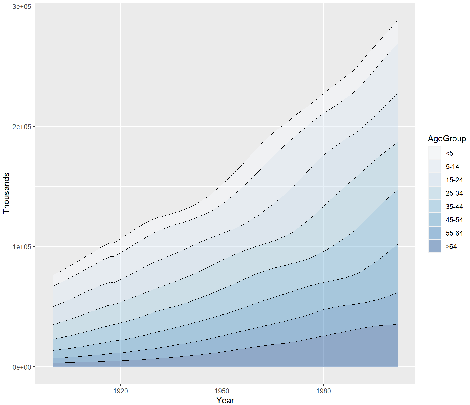 折线图-R语言_r语言折线图-CSDN博客