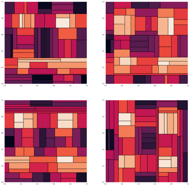 AutoML 技术，现在使用 NVIDIA GPU 和 RAPIDS 速度提高了 10 倍_autogluon-CSDN博客