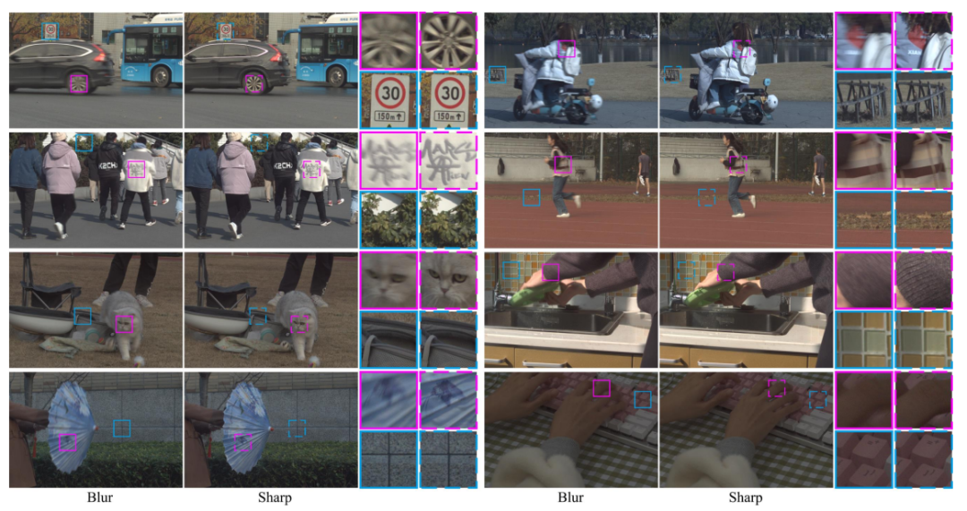 AAAI 2023 | 浙大成像实验室创建ReLoBlur数据集及LBAG局部模糊感知门控网络-CSDN博客