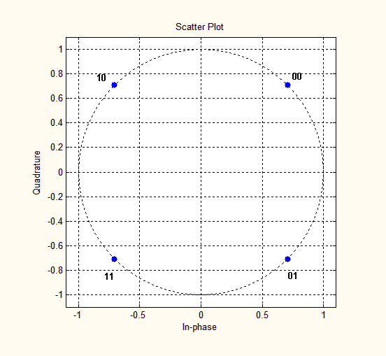 256qam调制星座图_通俗易懂！图文讲解5G调制-CSDN博客