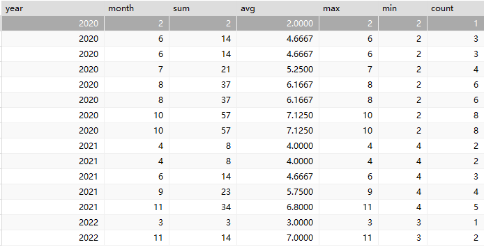 比较高级的MySQL语句_limit 1,2-CSDN博客